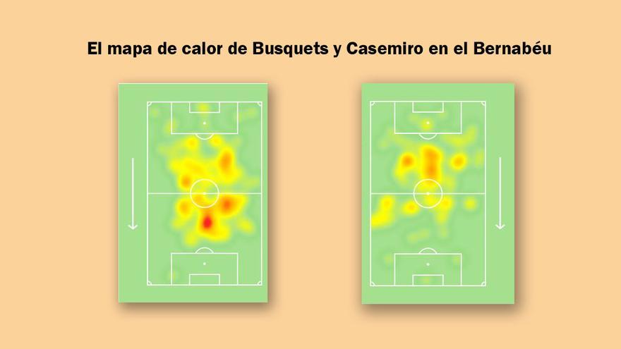 Radiografía al doctor Busquets