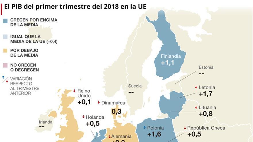El Pib De La Eurozona Y La Ue Crece El 0 4