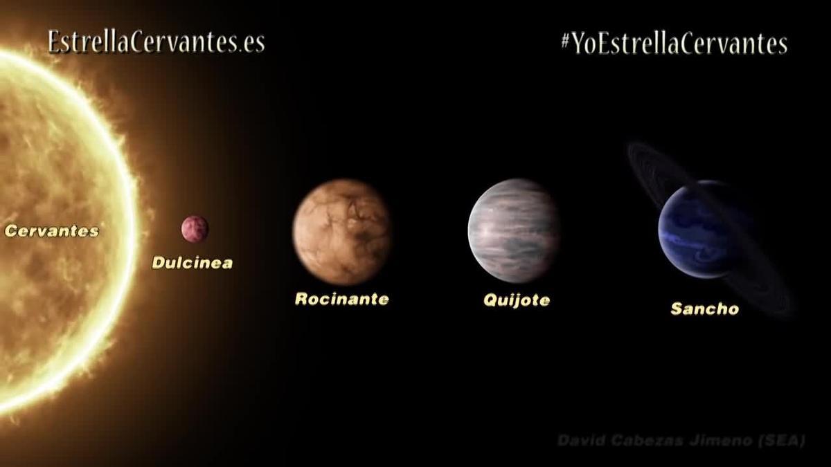 Mapa del sistema solar de Mu Arae