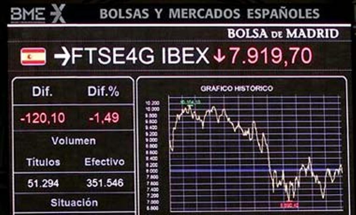 La prima de riesgo de España supera los 385 puntos