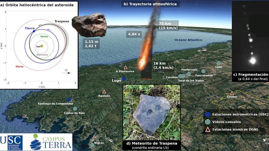 Los meteoritos traen mensajes de otros mundos, por qué hemos de protegerlos
