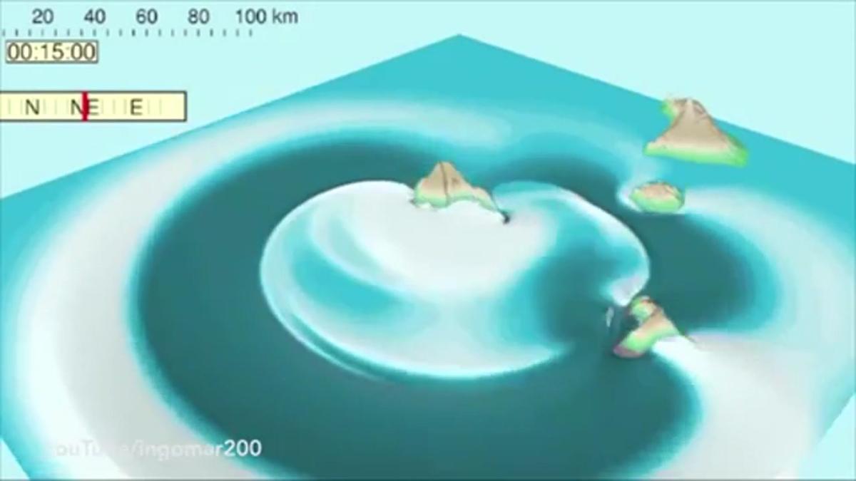 Teoría del mega-tsunami de La Palma