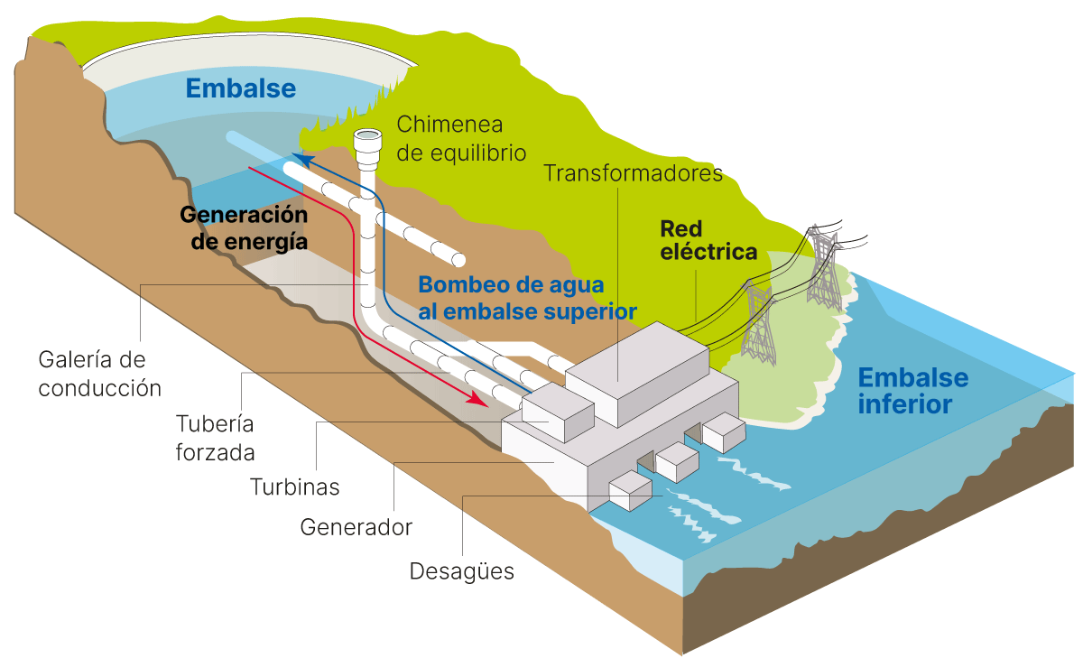 Diagrama De Represa Hidroelectrica