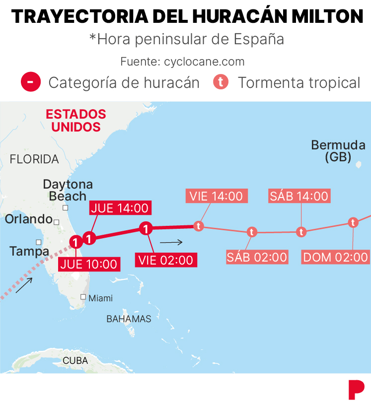 HURACÁN MILTON | Así está Florida ahora con el huracán Milton: webcams en directo online