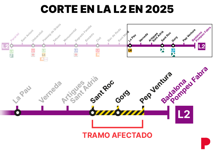 La L2 del metro de Barcelona quedará cortada la Semana Santa de 2025