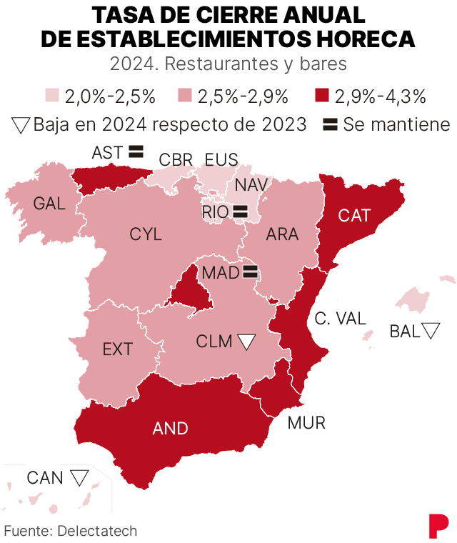 Catalunya pierde 7 bares al día, en pleno furor por la restauración de alto nivel