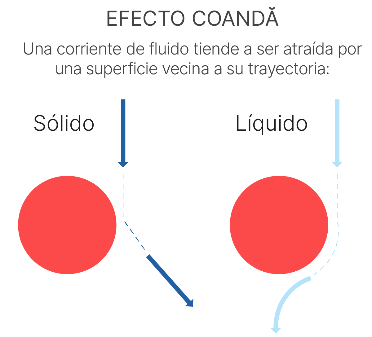 La física te explica por qué no cae el 'Ou com balla' de Barcelona: de ...