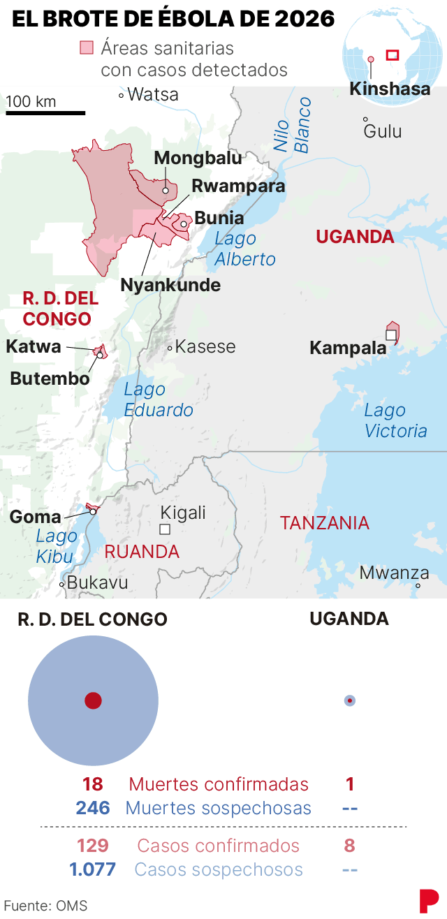 El nuevo brote de ébola en RD Congo desborda la respuesta sanitaria ...
